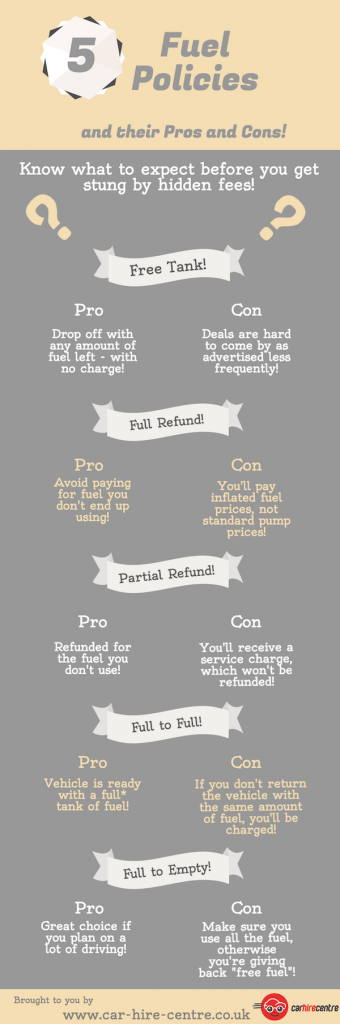 Know your Fuel Policies - Car Hire Centre Blog